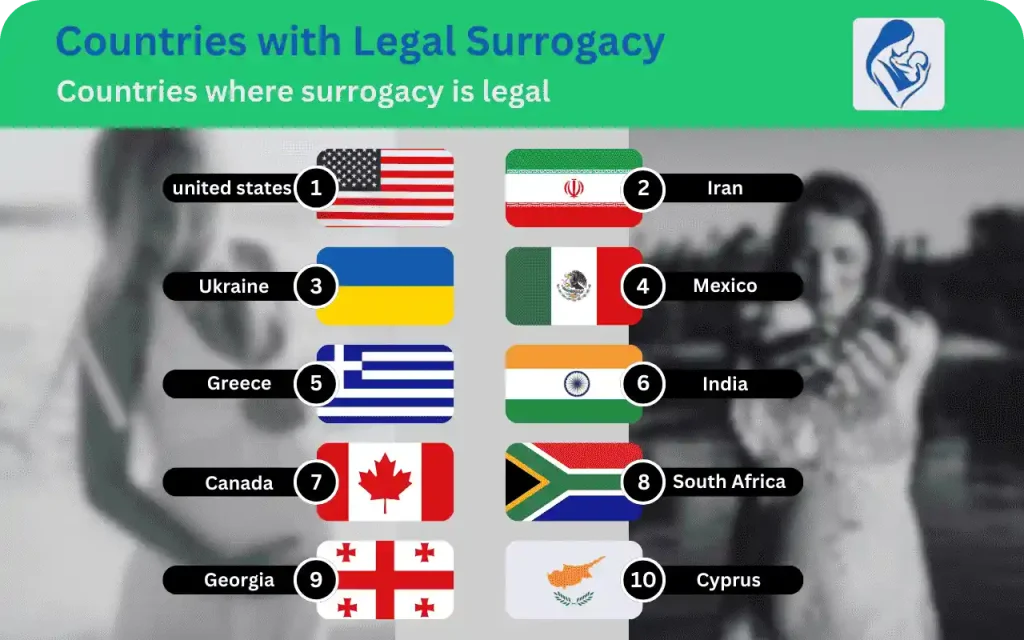 Surrogacy Laws by Country: A Comprehensive Guide - VITA Surrogacy Center