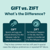 GIFT and ZIFT: Techniques, Applications, and FAQs